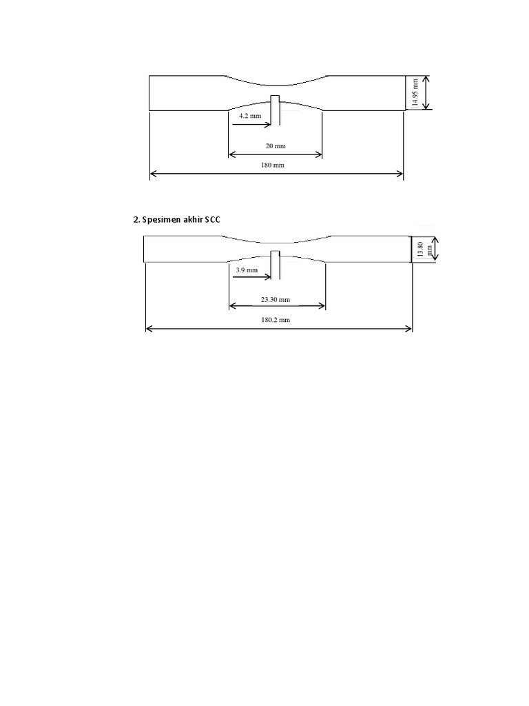 Gambar SCC | PDF