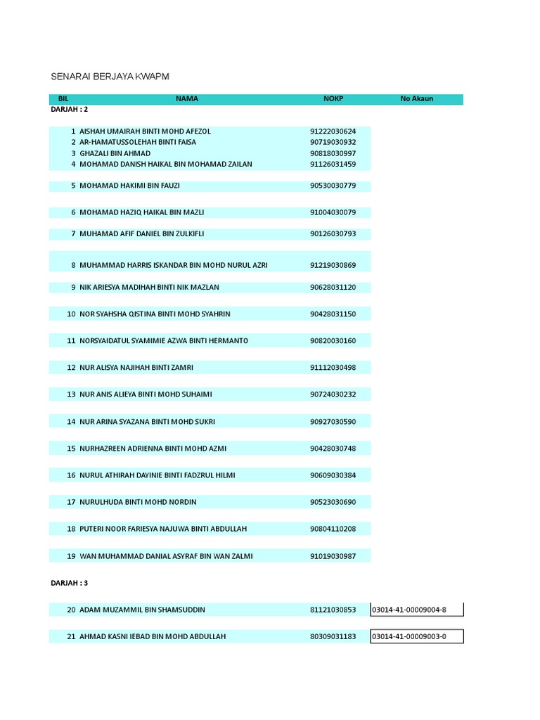 Senarai Berjaya Kwapm: BIL Nama Nokp No Akaun Darjah: 2 | PDF