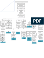 Pathway Compartment Syndrome | PDF
