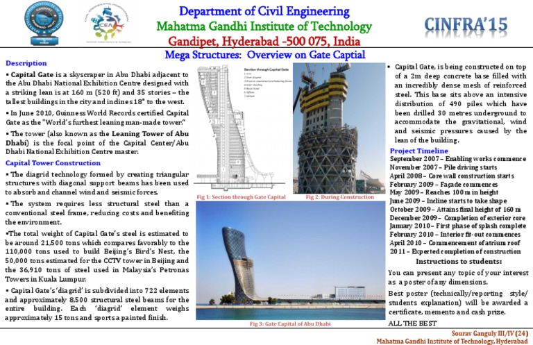 Mega Structures: Overview On Gate Captial: Gandipet, Hyderabad - 500 ...