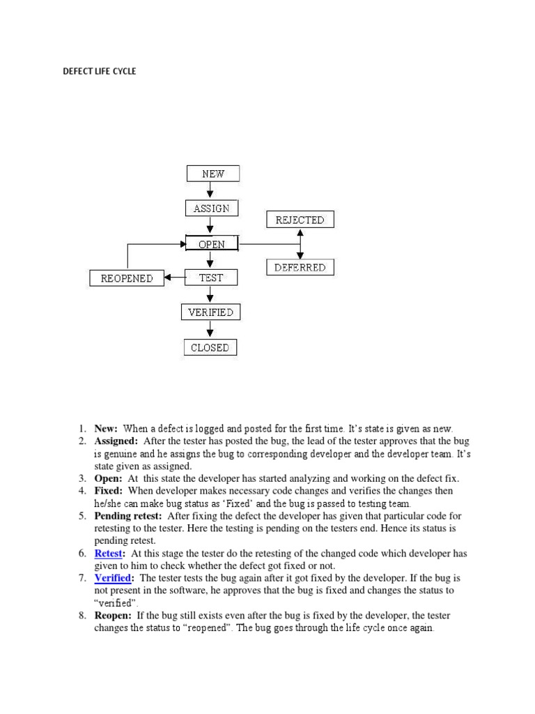 Defect Life Cycle | PDF | Software Bug | Software Engineering