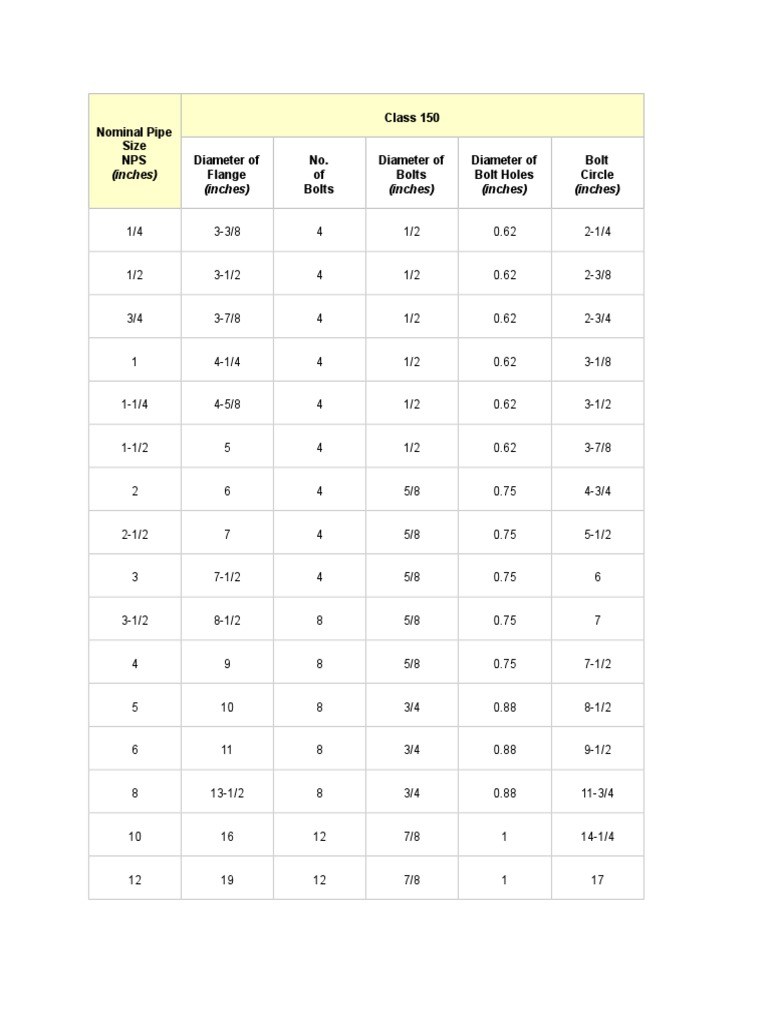 (Inches) (Inches) (Inches) (Inches) (Inches) : Nominal Pipe Size NPS ...