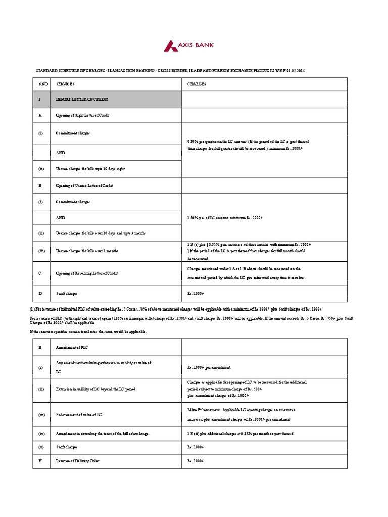 Axis Bank | Letter Of Credit | Rupee