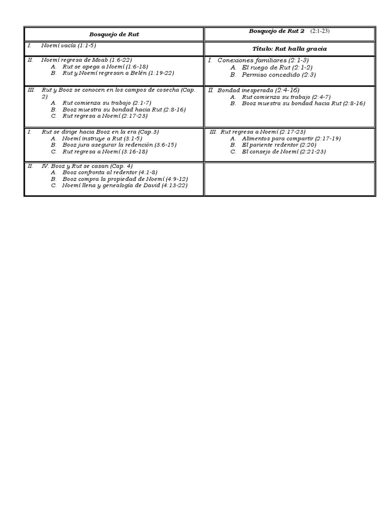 Bosquejo de Rut | PDF