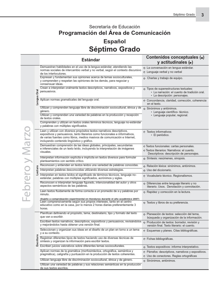 Programaciones Anuales Español 7mo A 9no Grado | PDF | Palabra ...
