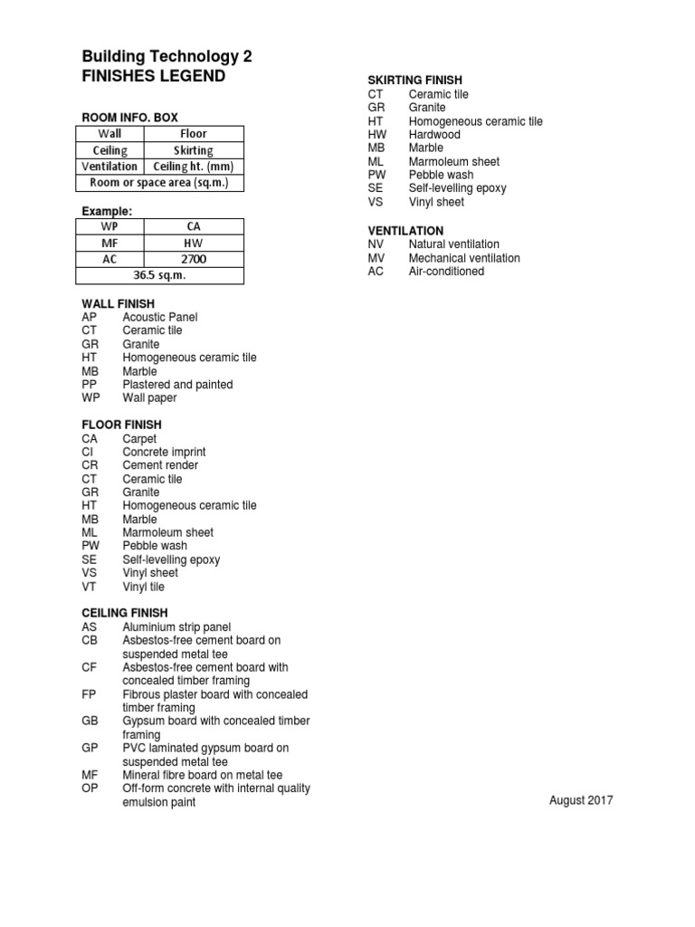 Building Technology 2 Finishes Legend | PDF | Tile | Building Engineering