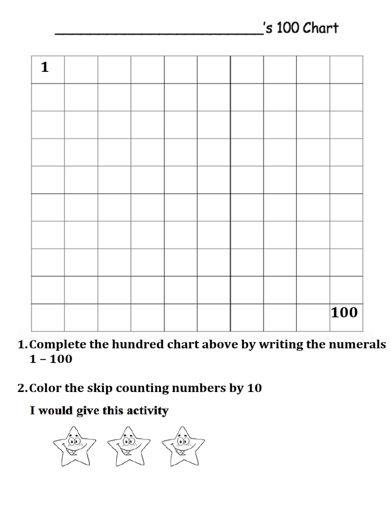 Activity 3 100 Top | PDF