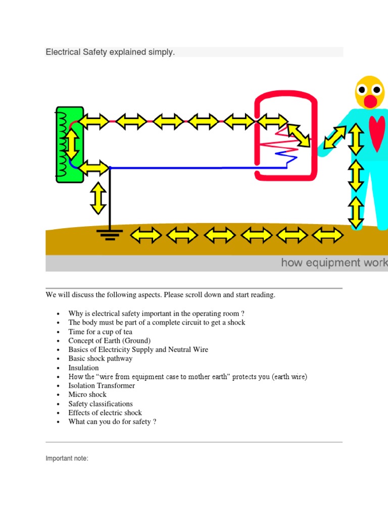 Electrical Safety Explained Simply | PDF | Electrical Conductor | Electric Current