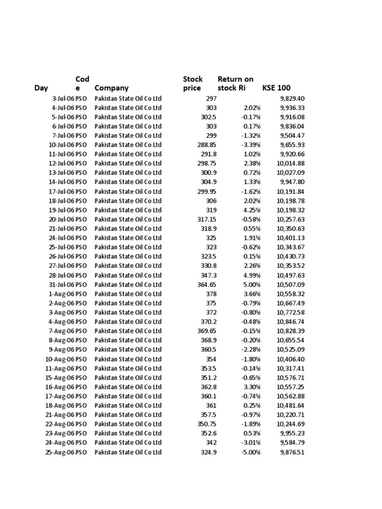 Pso Final | PDF | Resource Extraction | Fuel Gas