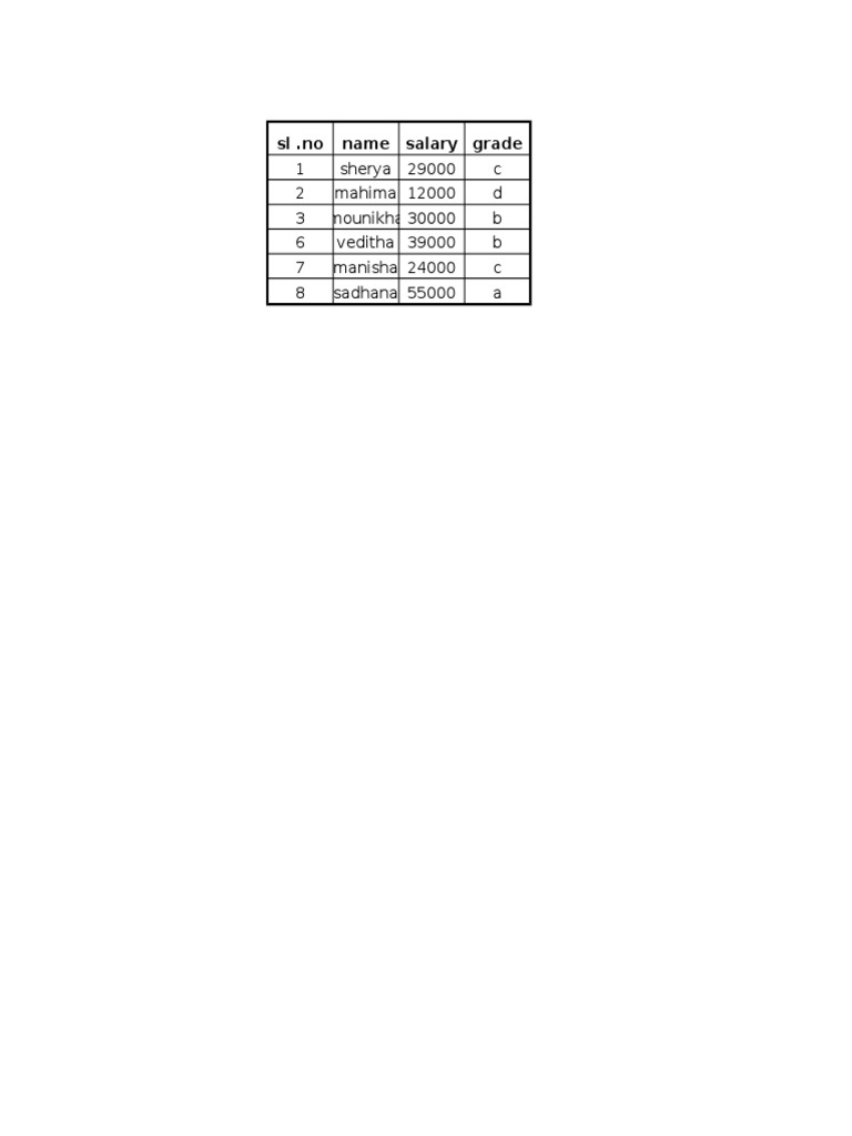 Employee Salary Grades Overview | PDF