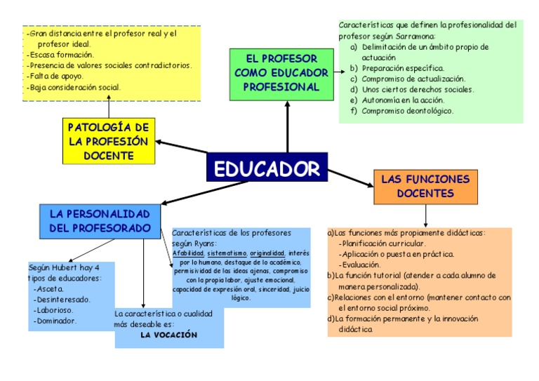 Educador Mapa Conceptual 1 | PDF | Maestros | Enseñando