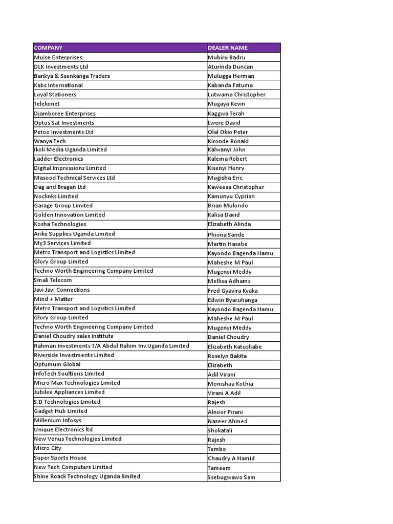MASTER DEALER LIST -UGANDA -APRIL 2018.xlsx