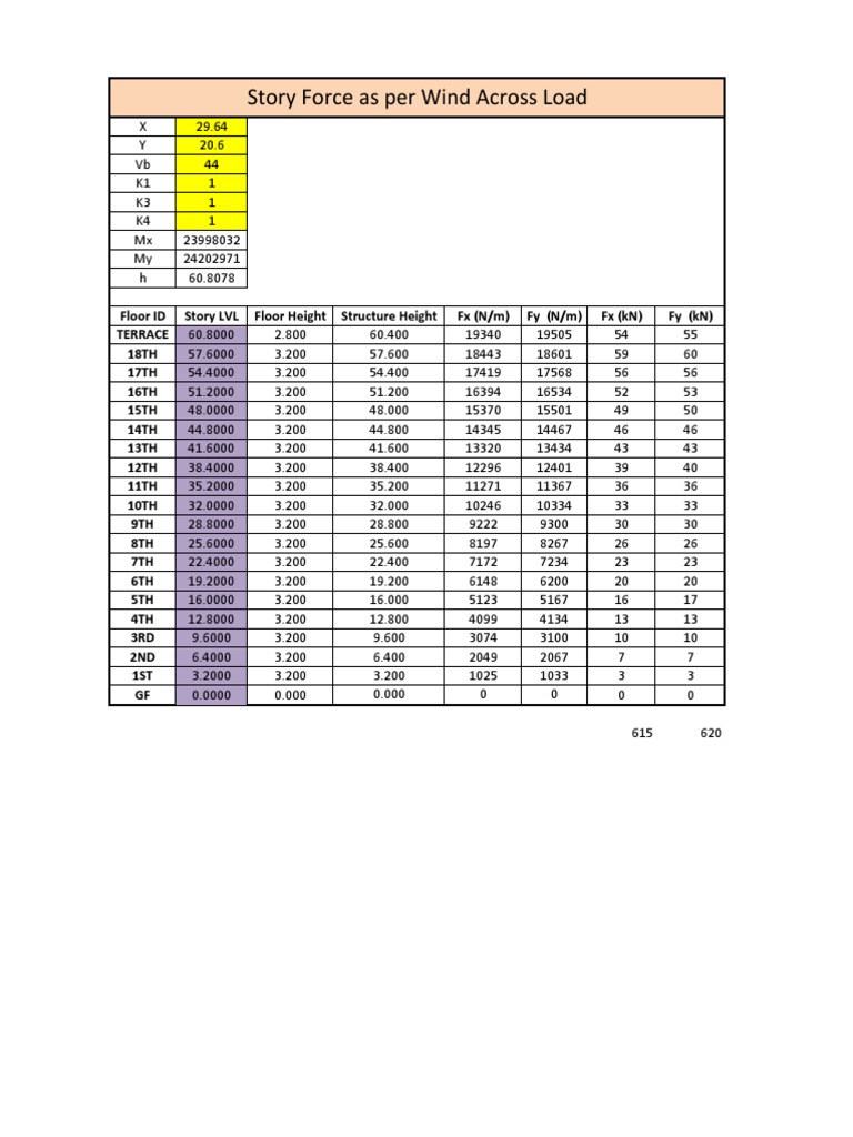 Gust Factor Method Wind Load-OCSPL | PDF | Warfare Of The Industrial ...