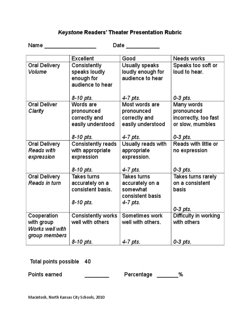 Keystone Rubric For Readers Theater | PDF