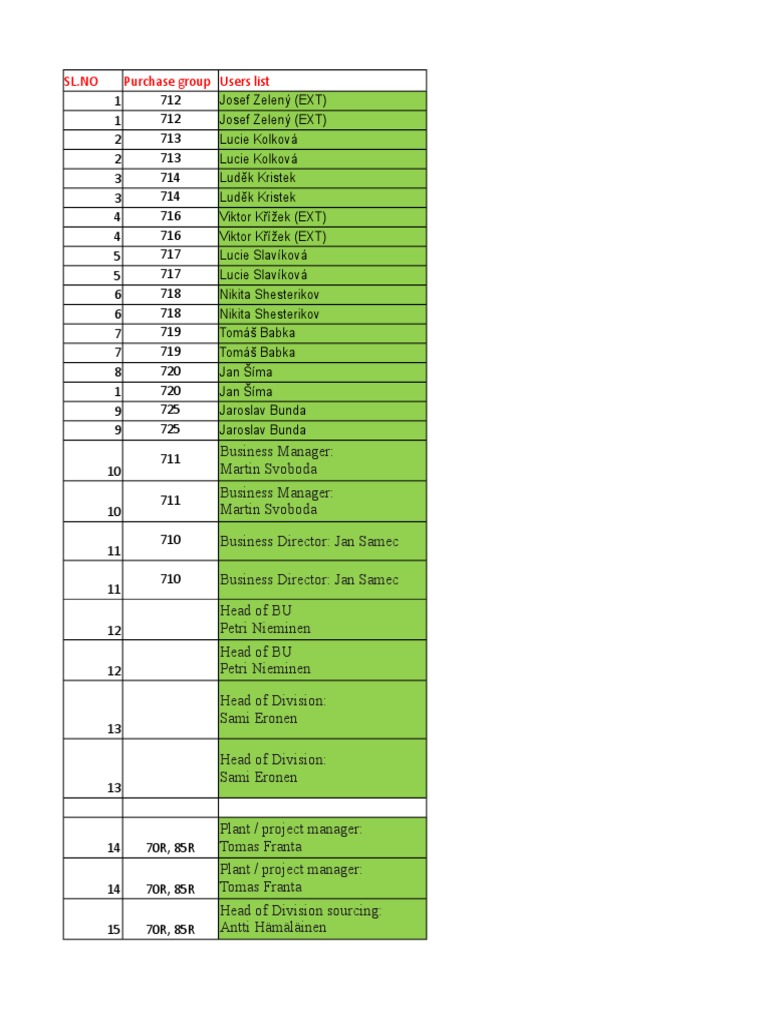 PO Release Auth Matrix | PDF | Home & Garden | Technology & Engineering