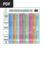 Equivalent Table Shell & Exxon | PDF | Computers