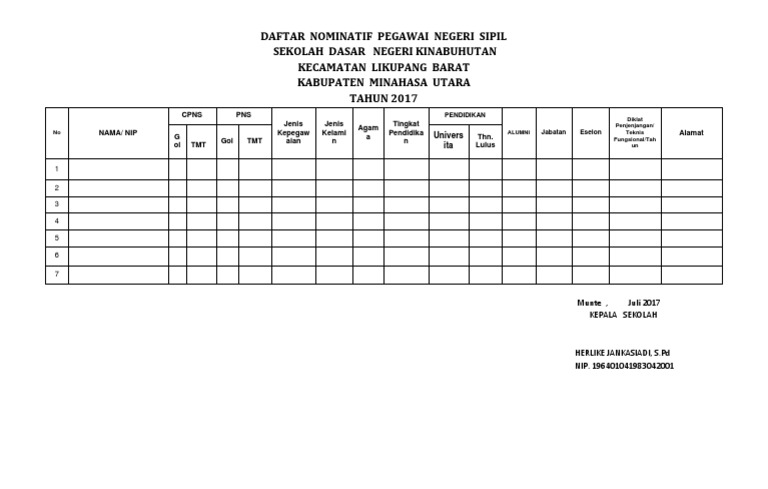 Daftar Nominatif Pegawai Negeri Sipil SDN Negeri Kinabuhutan | PDF
