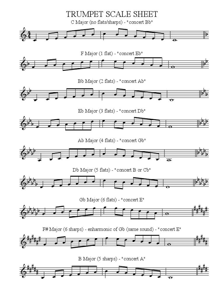 TrumpetScales PDF | PDF | Melody | Musical Scales