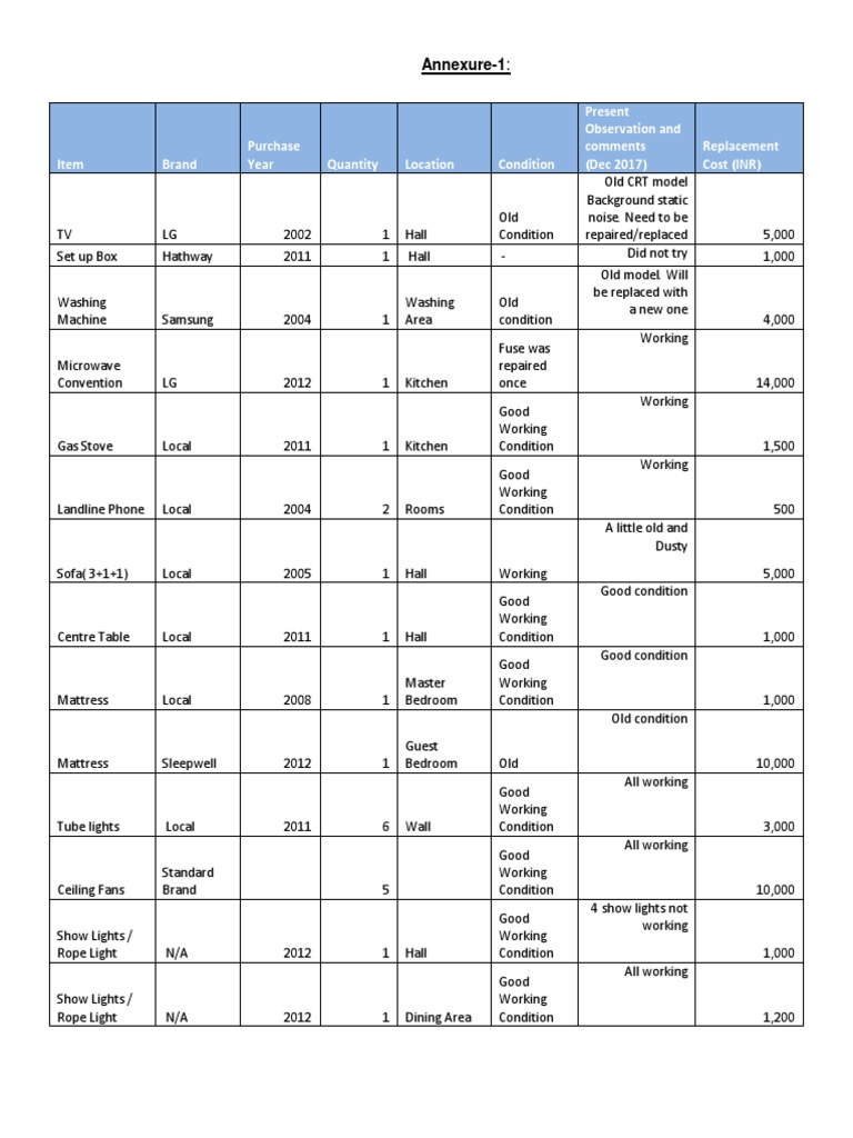 Home Inventory and Condition Assessment: Itemizing Assets, Noting ...