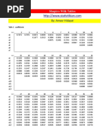Mann-Whitney U Test Statistics Table | PDF
