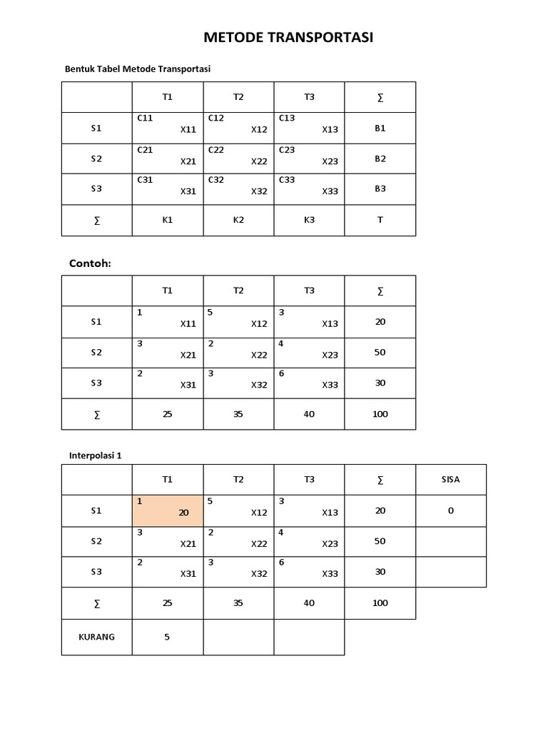 Metode Transportasi: Contoh | PDF