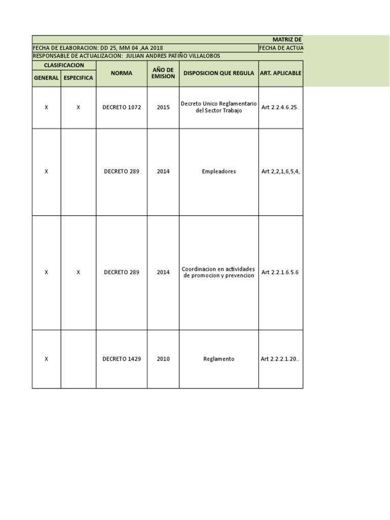 Formato Matriz Legal | PDF | Gobierno | Business