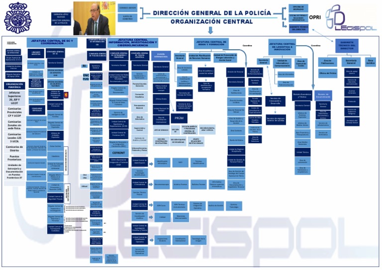 Dgp | Policía | Seguridad nacional