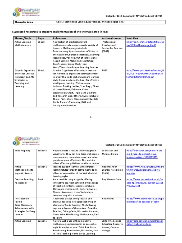 Active Teaching and Learning Approaches Methodologies in FETResource ...
