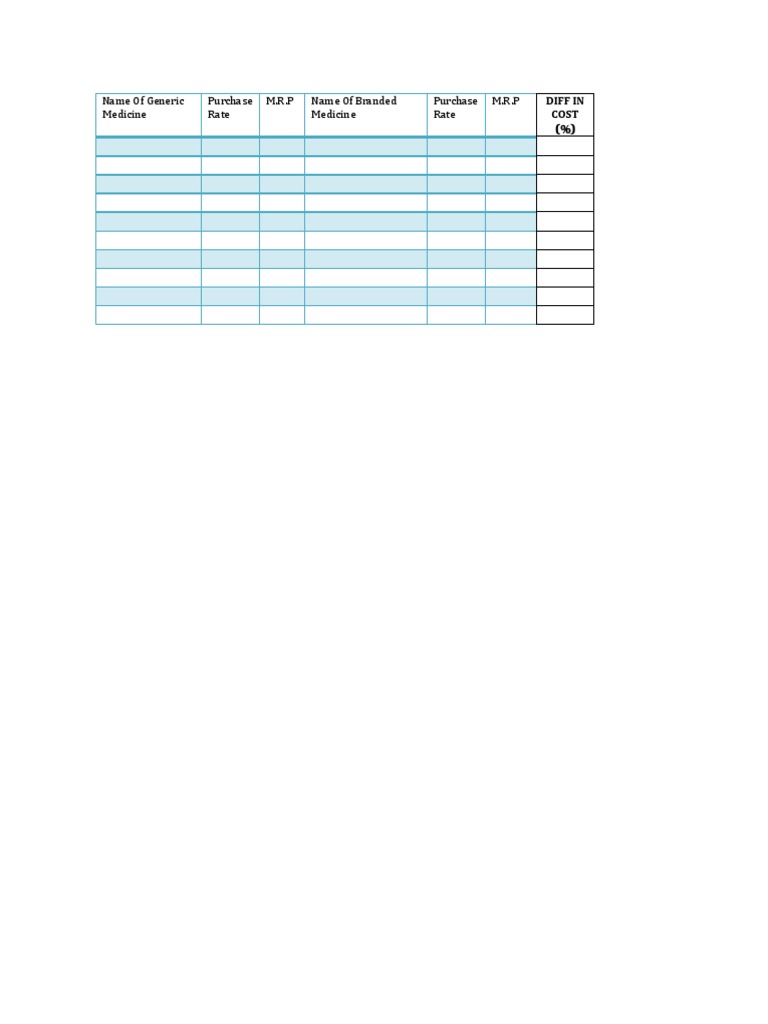 Medicine Cost Comparison Chart | PDF