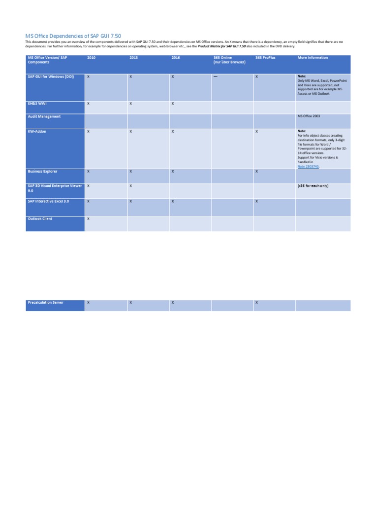 MS Office Dependencies of SAP GUI 7.50 Components | PDF | Microsoft ...