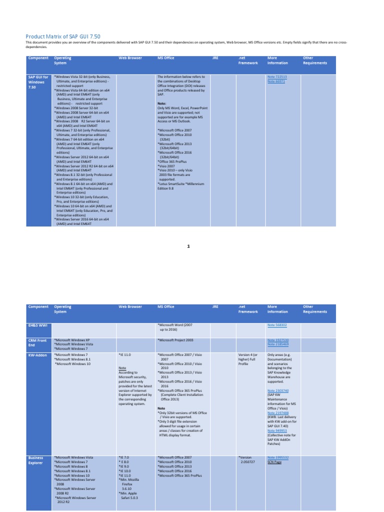 Product Matrix of SAP GUI 7.50 PDF | PDF | Microsoft Office | Microsoft ...