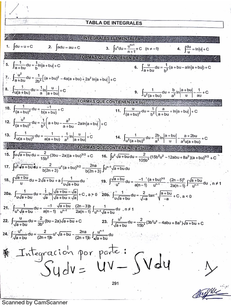 Formulario de Algebra | PDF