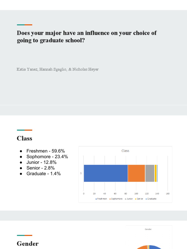 Major's Impact on Grad School Choices | PDF