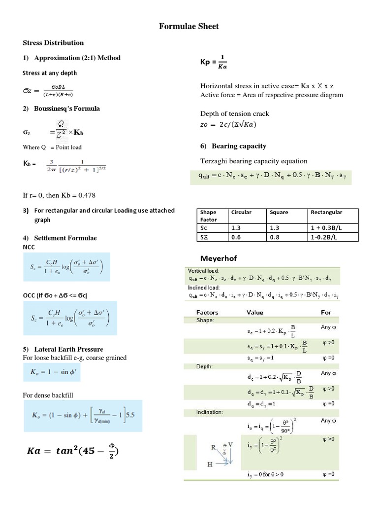 Stress and Bearing Capacity Formulae | PDF | Teaching Methods & Materials