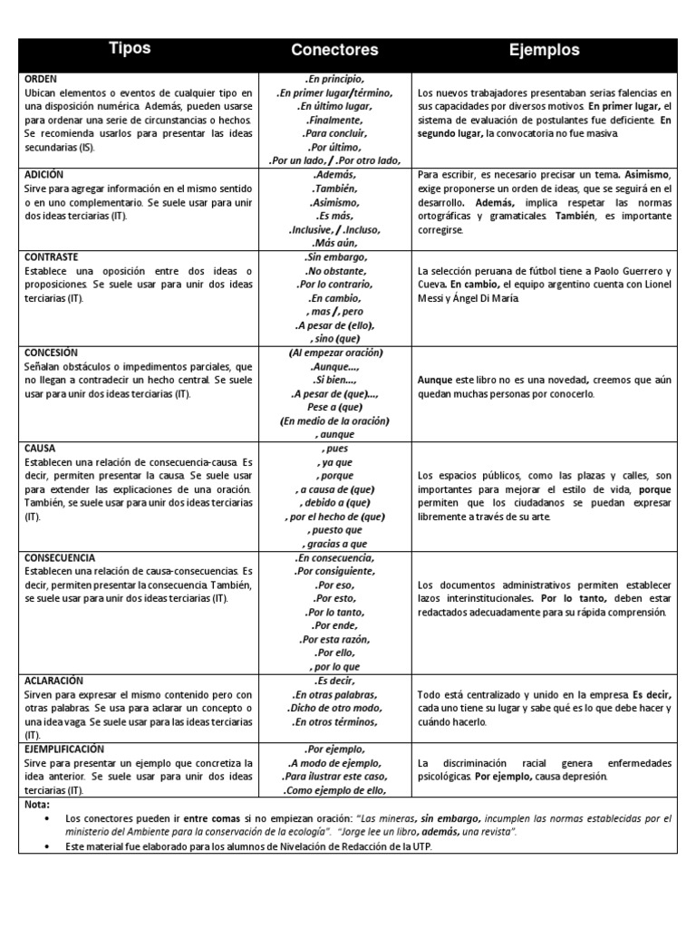1A Lista de Conectores Lógicos (1) | Oración (Lingüística) | Epistemología