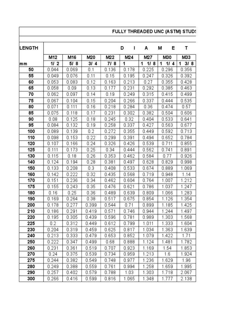 A Comprehensive Guide to Fully Threaded Studs, Nuts, Washers and Their Specifications | PDF ...