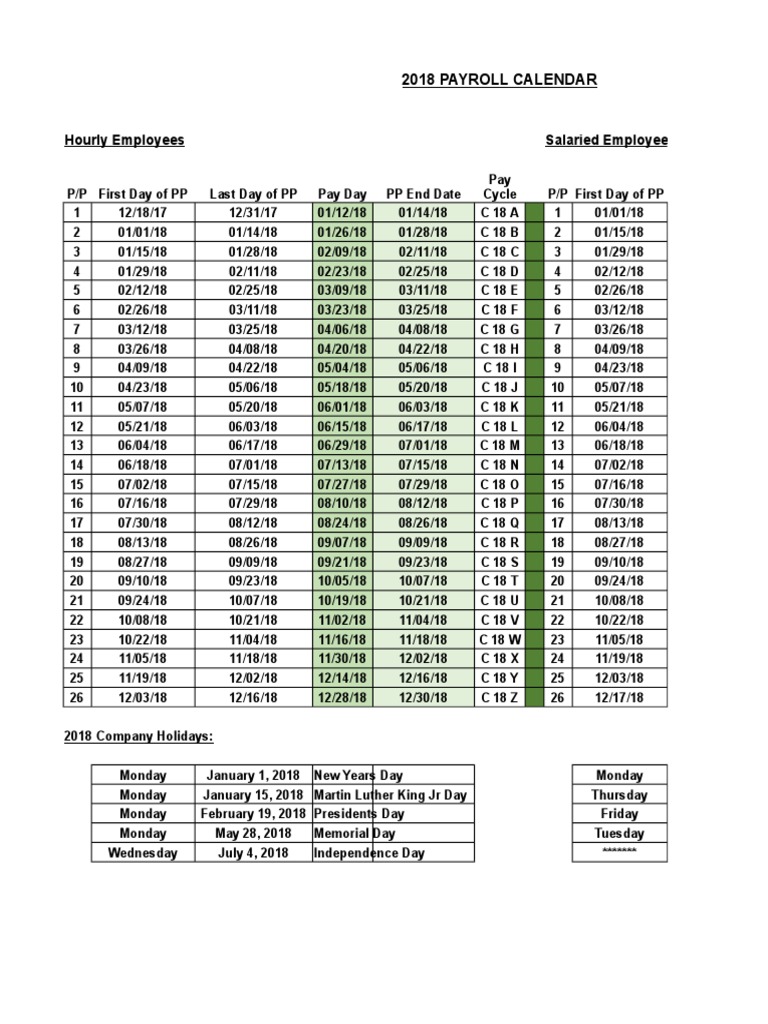 2018 Payroll Calendar Overview | PDF | Traditions | Public Holiday