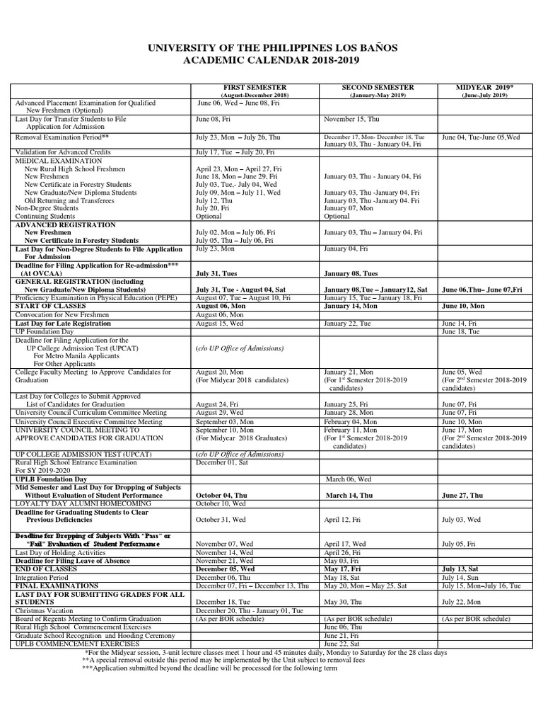 UPLB Academic Calendar 2018-2019 | PDF | Schools | Behavior Modification