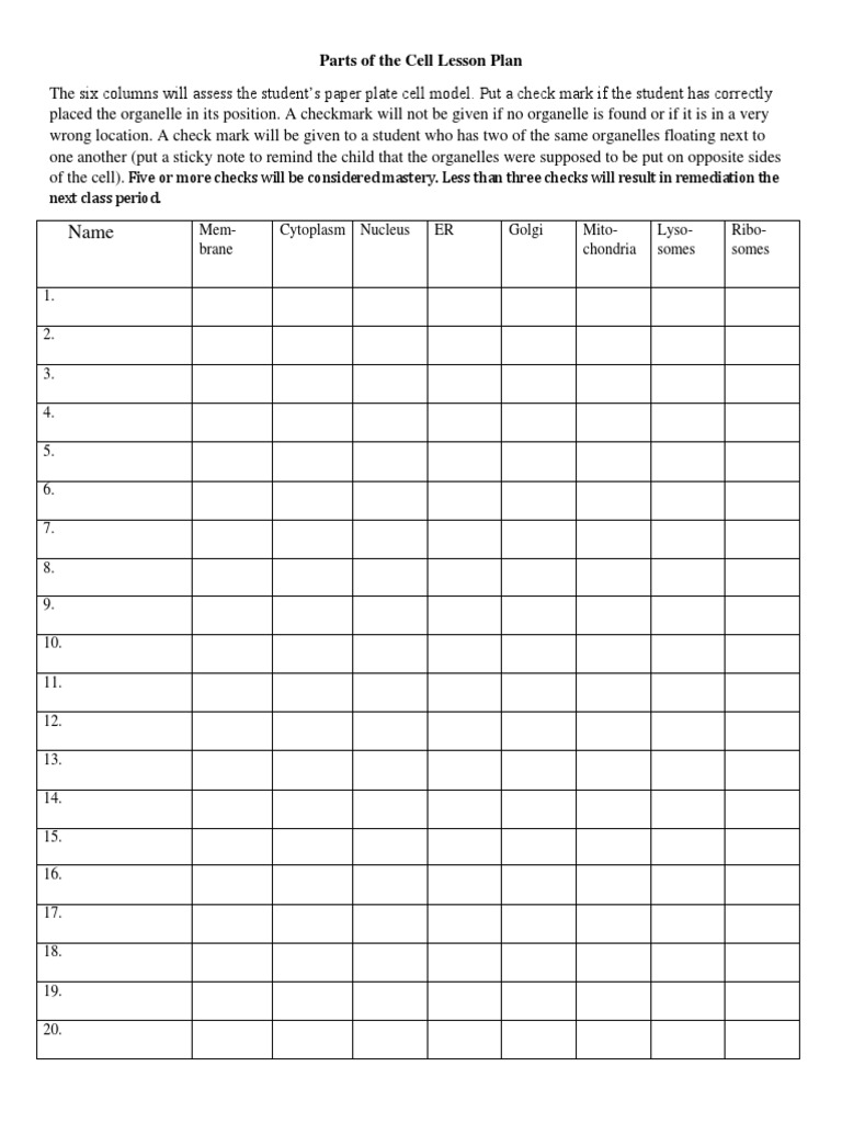 Parts of The Cell Lesson Plan | PDF