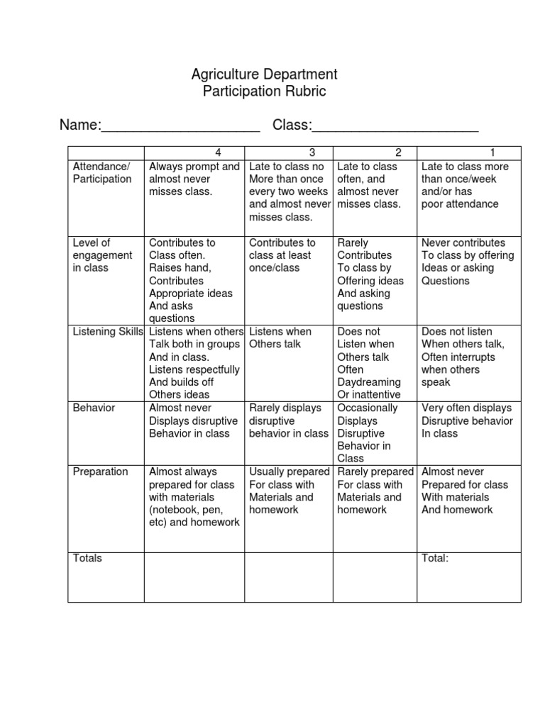 Agriculture Class Participation Rubric | PDF | Behavior Modification ...