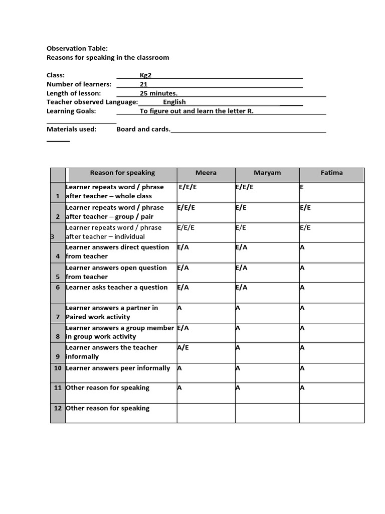 Chit Chat | PDF | Question | English Language