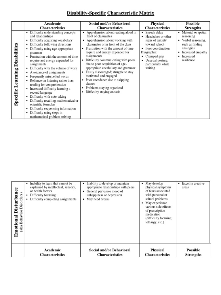 Characteristics Matrix | PDF | Attention Deficit Hyperactivity Disorder ...