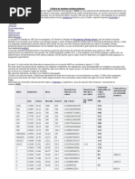 Tabla de Calibres de Cables AWG | PDF | Bienes manufacturados ...
