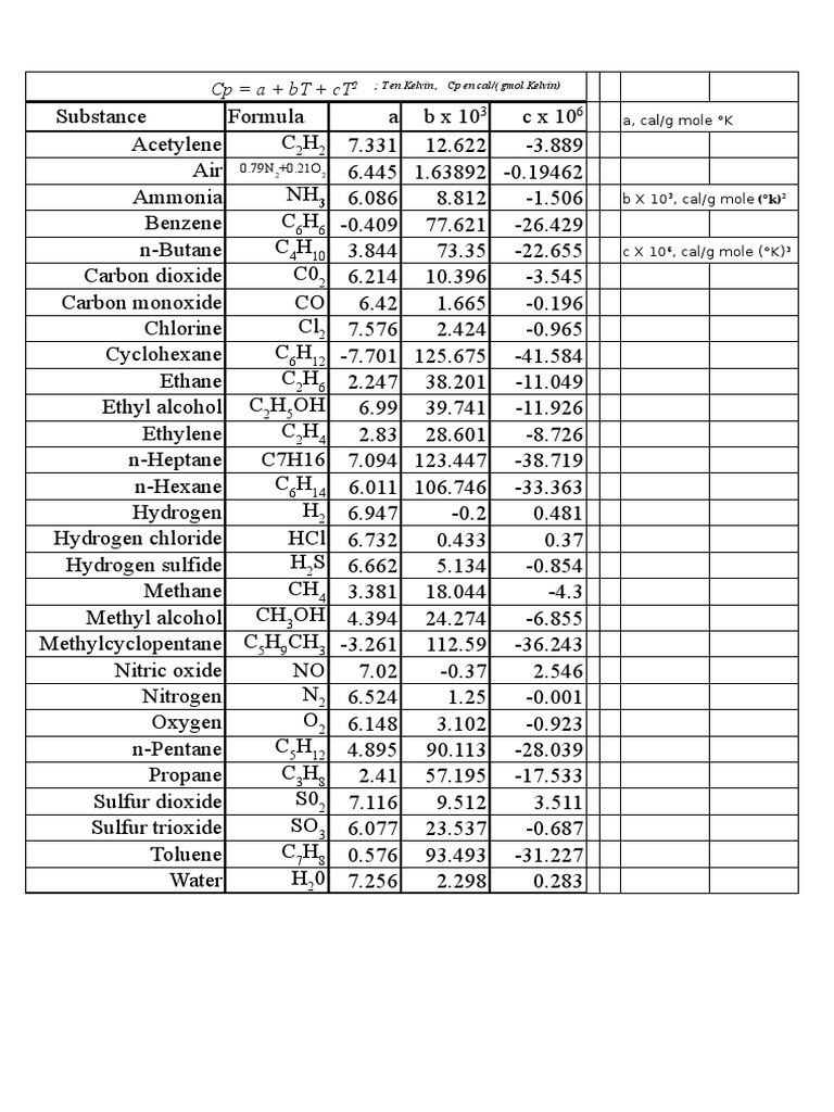 Capacidad Calorífica de Sustancias Comunes | PDF