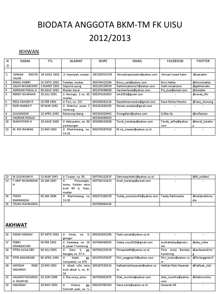 Biodata Anggota BKM | PDF