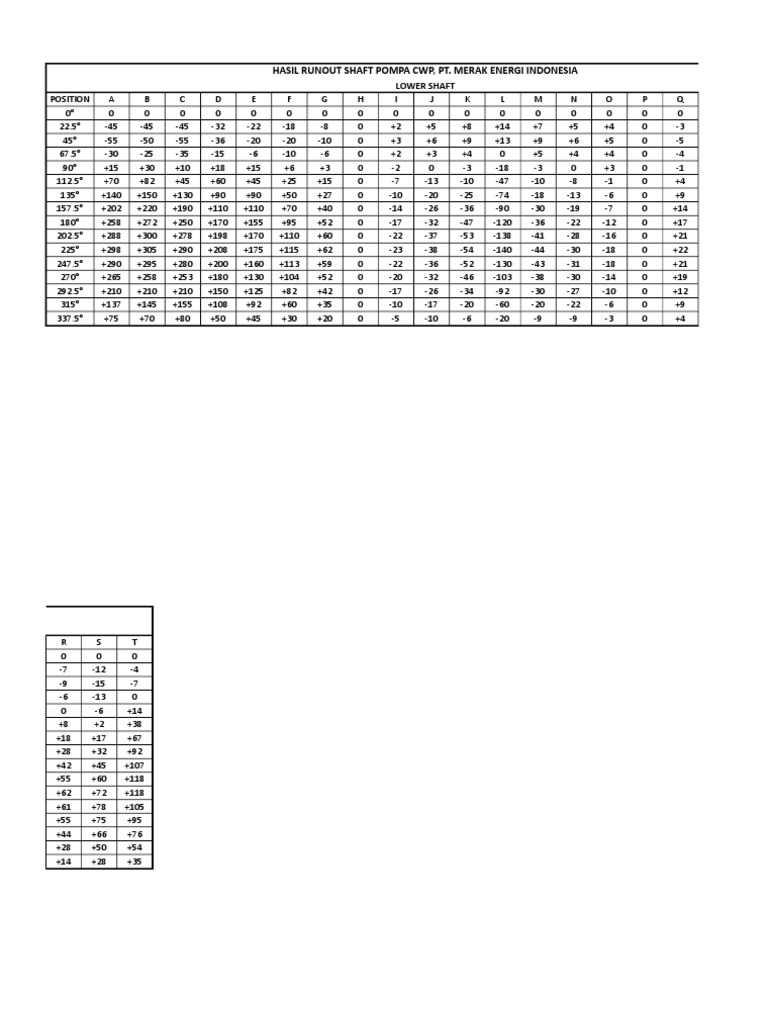 Runout Shaft Pompa CWP Merak Energy | PDF