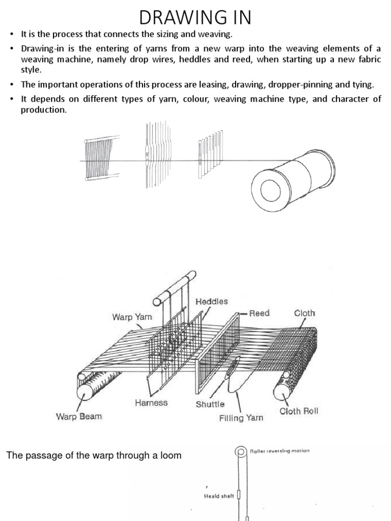 Drawing In | Weaving | Loom
