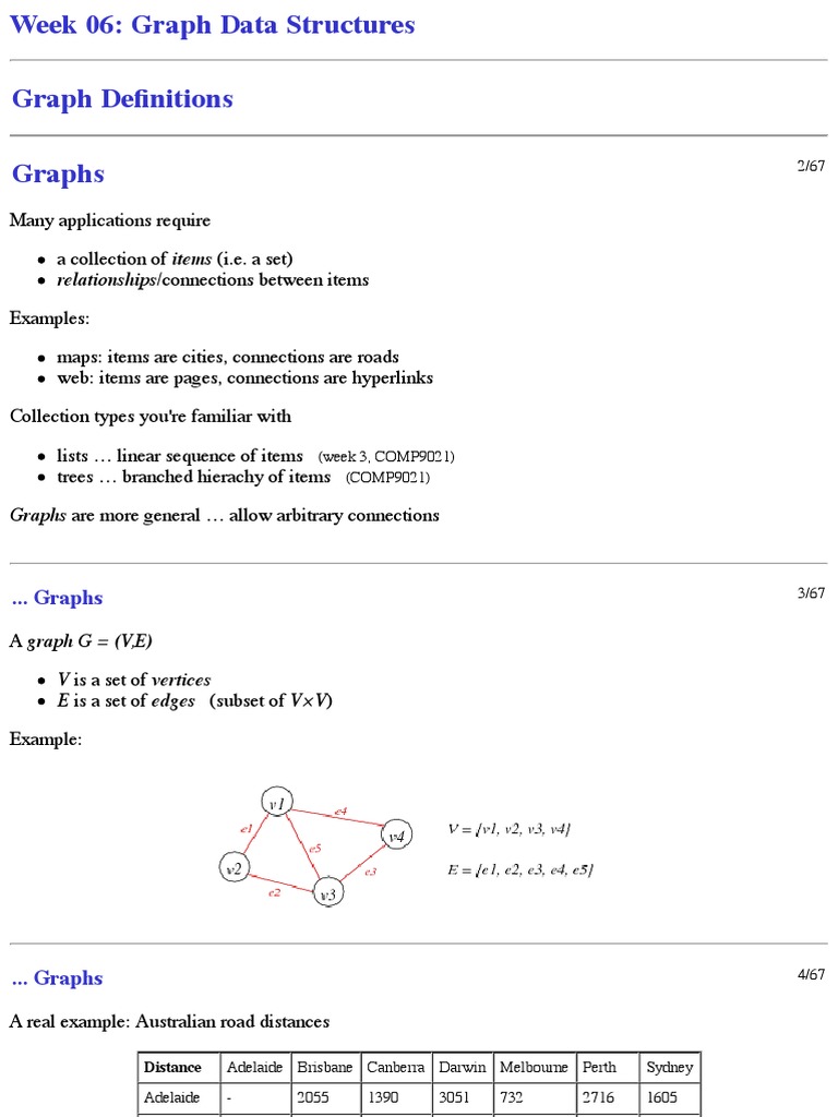 Week 06: Graph Data Structures PDF | PDF | Vertex (Graph Theory) | Computer Programming