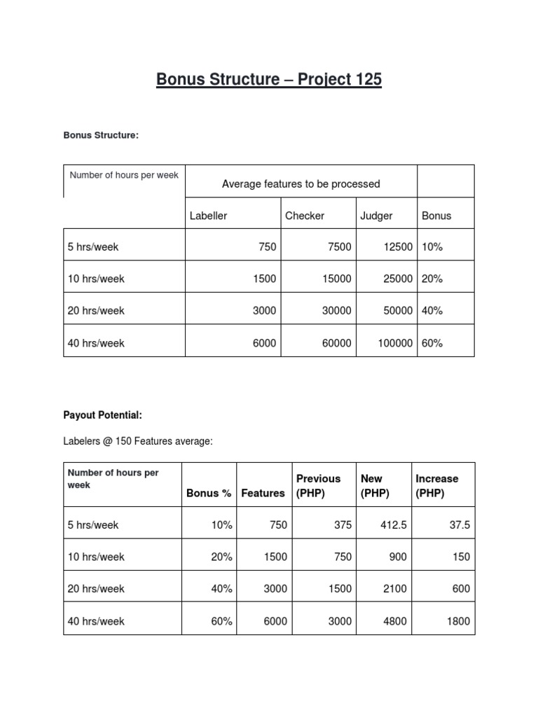 Bonus Structure for Project 125 | PDF | Leisure | Teaching Mathematics