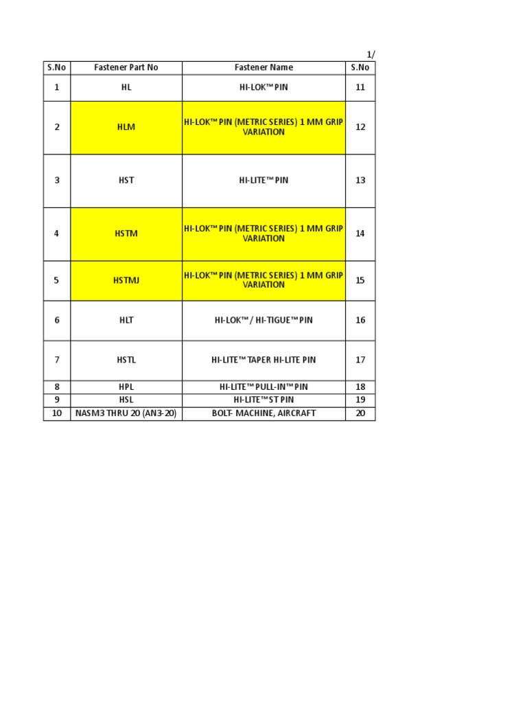 Fastener List | PDF | Stainless Steel | Screw
